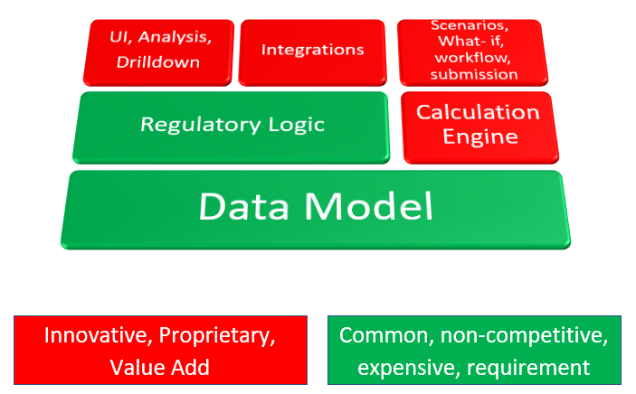 Bird Software solutions